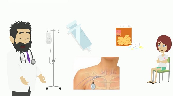 Systemic chemotherapy - Best Medical Care Service, Medical Arrow ...